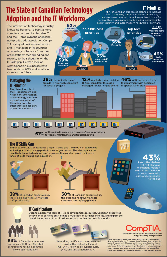 The Technology Adoption Gap Is Real! — The Numbers Behind The Claims ...