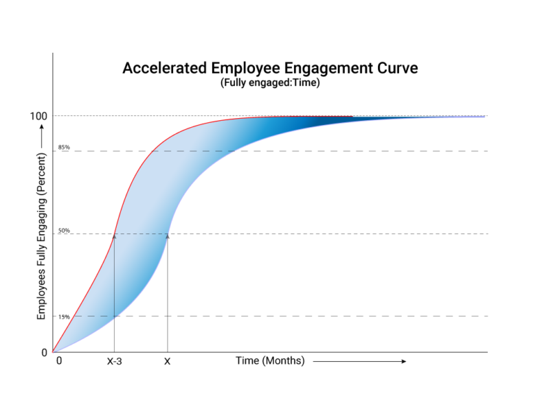 Digital Transformation – What We Miss - Fivel